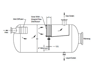 Sepcoprocess - Design Services